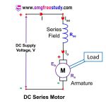 Types of DC Motor & Its Applications | Selection of DC Motor
