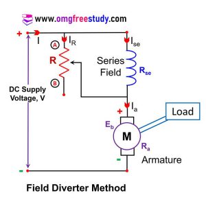 Speed Control Method of DC Motor | DC Shunt and DC Series Motor