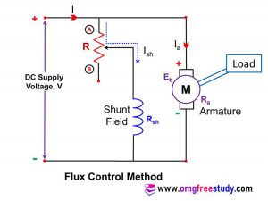 Speed Control Method of DC Motor | DC Shunt and DC Series Motor