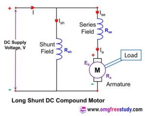 Types of DC Motor & Its Applications | Selection of DC Motor