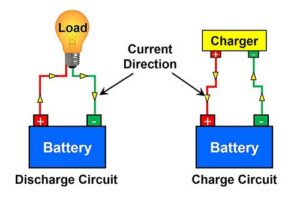 How do Battery charging? Necessity of Battery charging