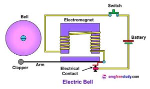 Electric Bell Construction and Working | Electrician Theory