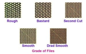 Different Type of File Tools & Uses in Workshop | Parts of a File