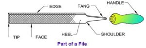 Different Type of File Tools & Uses in Workshop | Parts of a File
