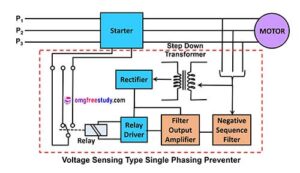 Single Phasing Preventer | Phase Failure Relay | Types of preventers