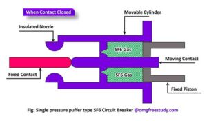 SF6 Circuit Breaker (Sulphur Hexafluoride CB) | OmgFreeStudy.com