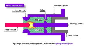 SF6 Circuit Breaker (Sulphur Hexafluoride CB) | OmgFreeStudy.com